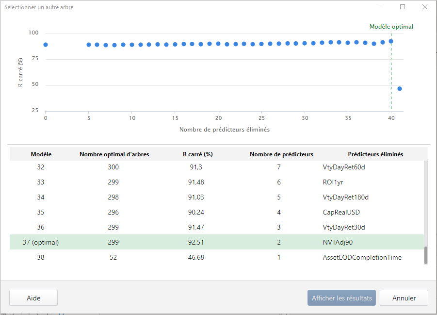 Analyser les données bitcoin au moyen du module d'analyse prédictive de Minitab